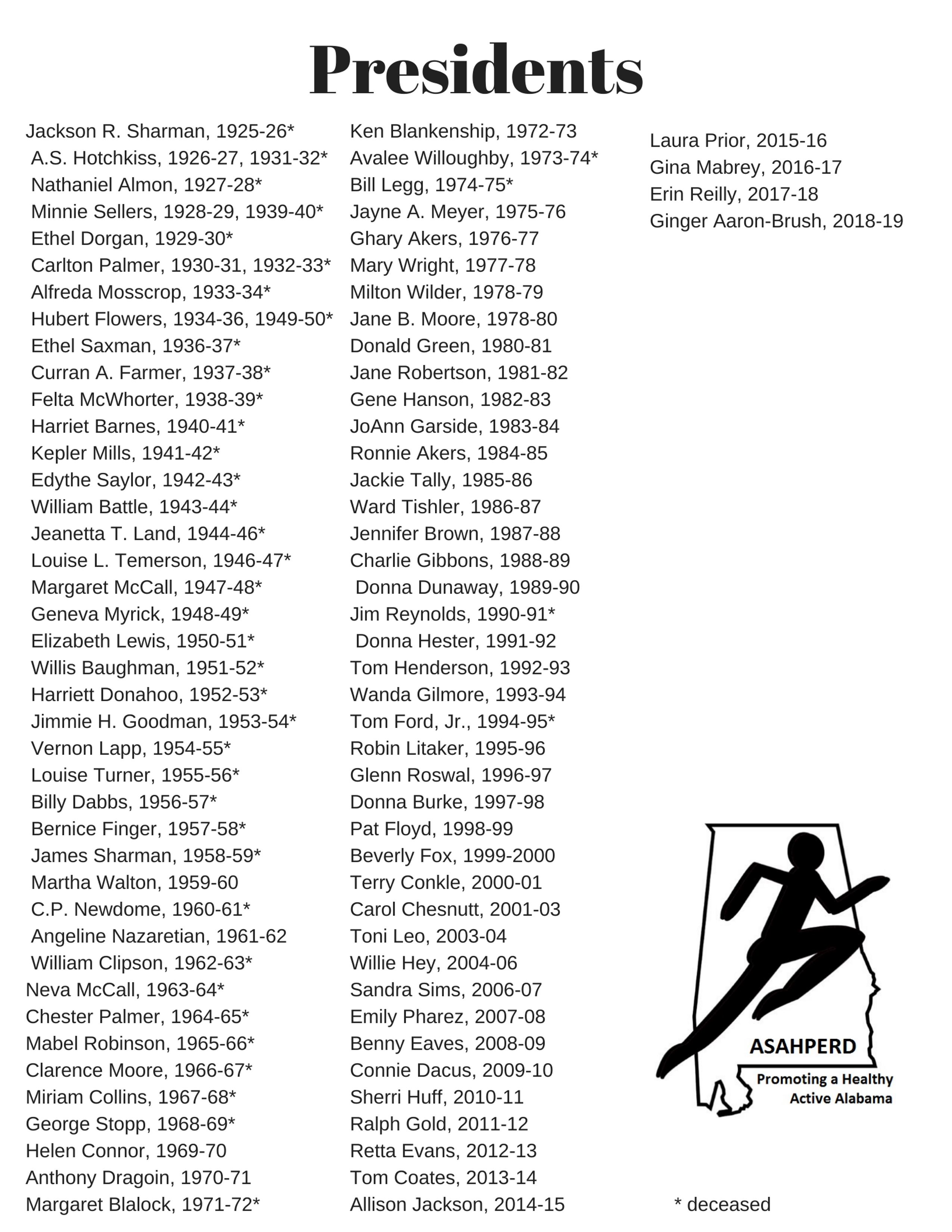 Presidents Names List